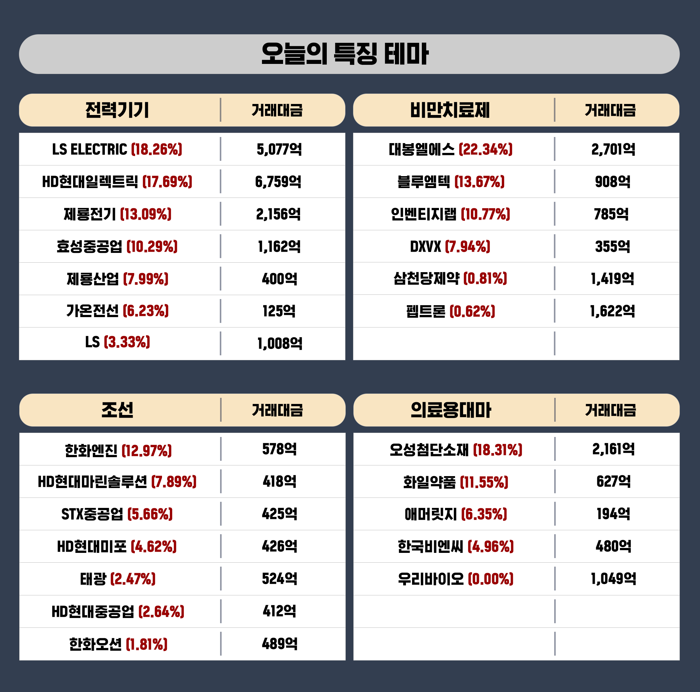 723화 장마감 데일리 브리핑 핵심 투자전략